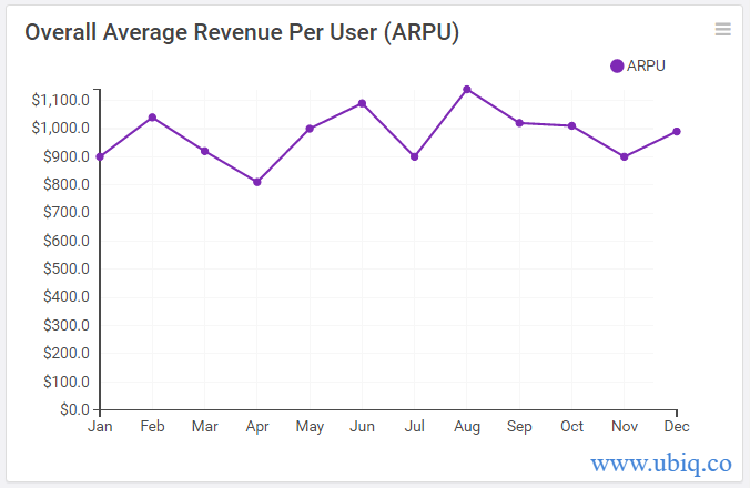 Most Important Revenue Growth KPIs for Every Business - Ubiq BI Most Important Revenue Growth KPIs for Every Business - Ubiq BI