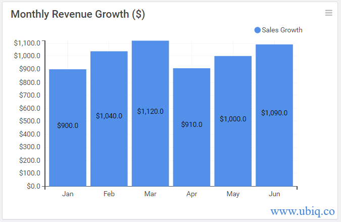 monthly revenue growth - Ubiq BI Blog monthly revenue growth - Ubiq BI Blog