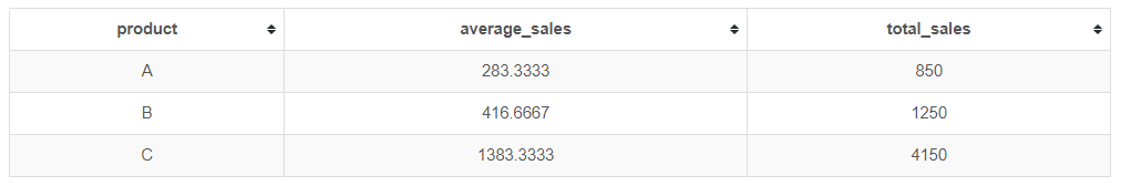 Create Visual SQL Charts - Learn How To Create Graph In SQL? - Ubiq Create Visual SQL Charts - Learn How To Create Graph In SQL? - Ubiq