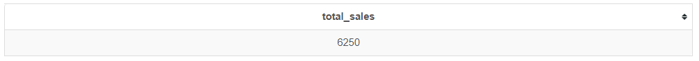 Create Visual Sql Charts Learn How To Create Graph In Sql Ubiq