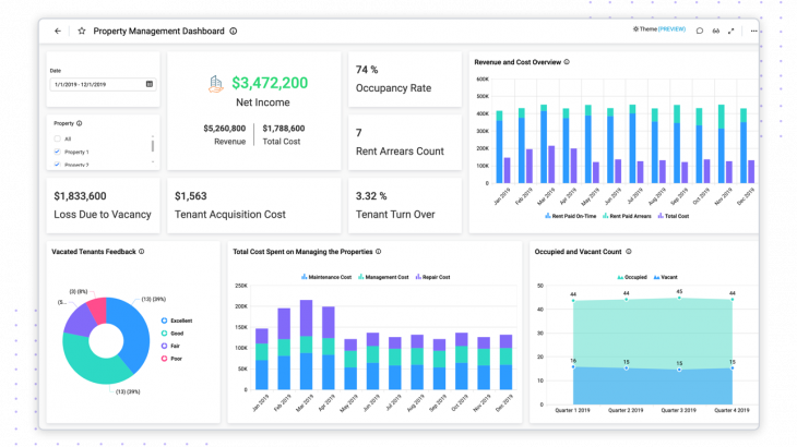 Top 5 Dashboard Software For Your Business - Ubiq BI