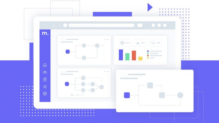 Top 5 SQL Reporting & Dashboard Tools - Ubiq BI