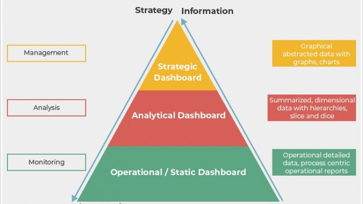 Types of Business Dashboards You Must Know - Ubiq BI